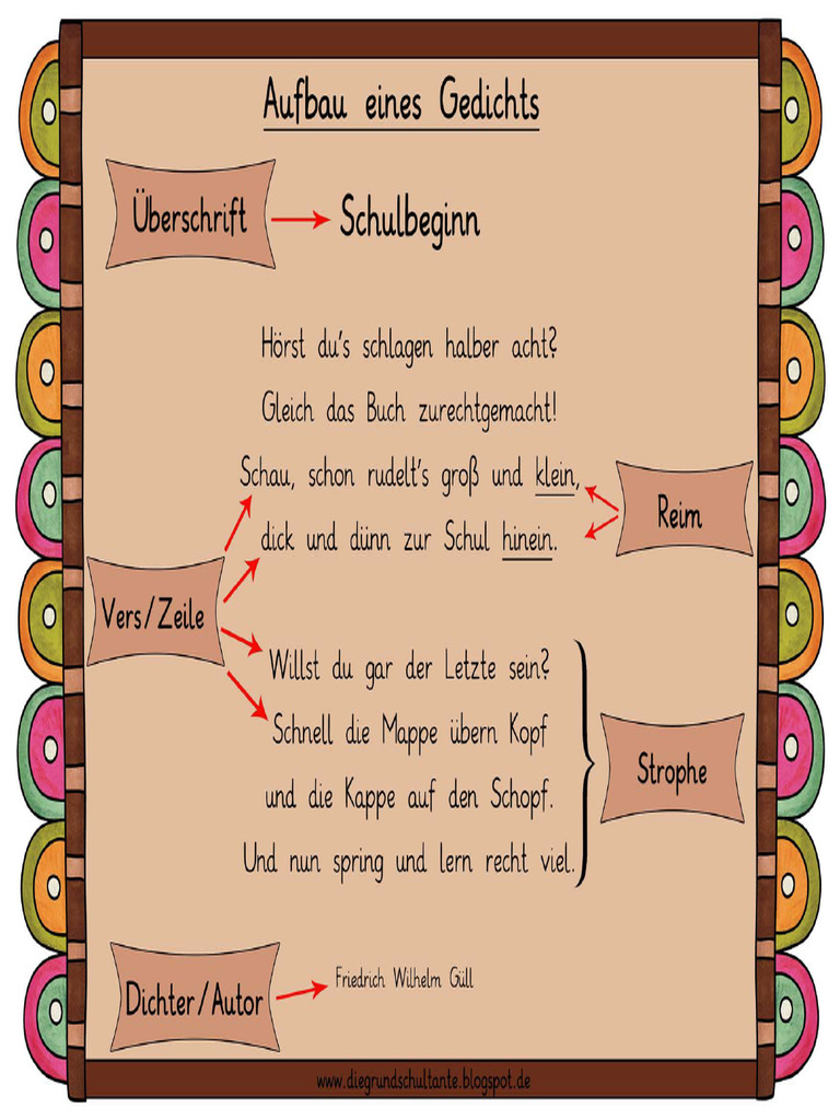 Aufbau Gedicht Fertig | PDF