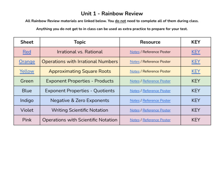 Unit 1 Rainbow Review | PDF