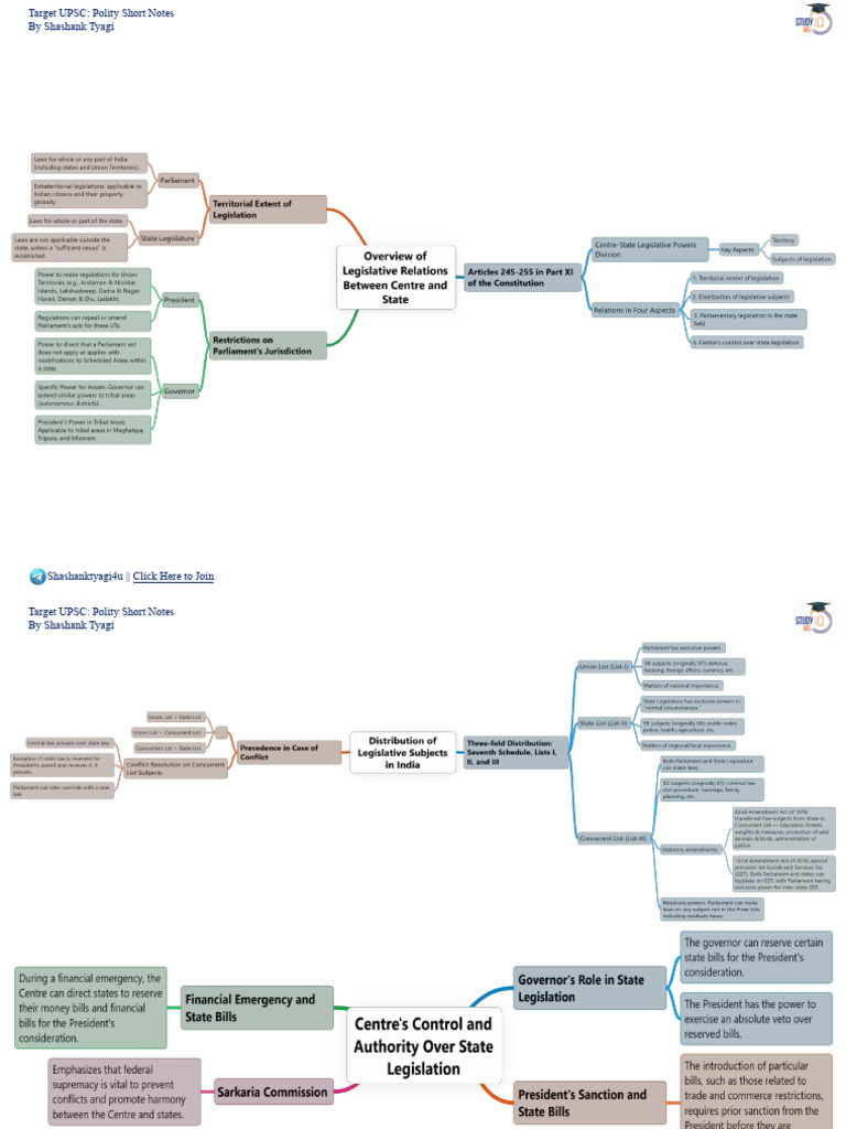 Chapter 14 Centre-State Relations | PDF
