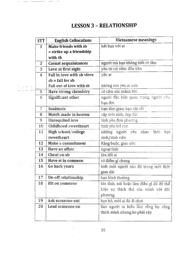 Collocation 2 5 | PDF