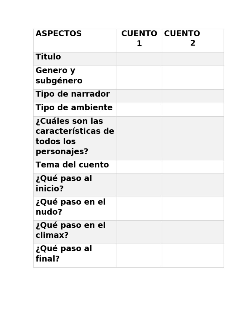 Análisis de Cuentos y Narrativa | PDF