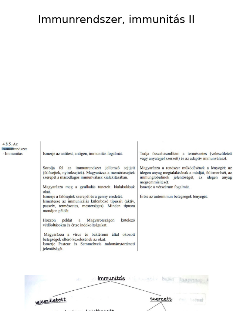 Immunrendszer Immunitás | PDF