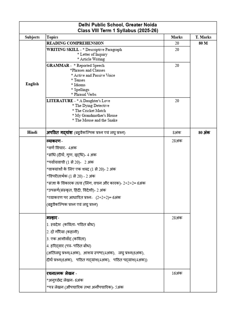 Class 8 English Syllabus 2025-26 | PDF | Verb | Grammatical Tense
