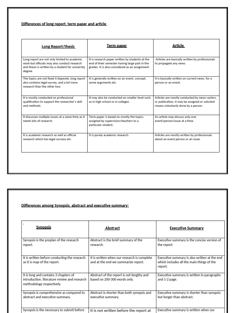 Long Report vs. Term Paper vs. Article | PDF | Abstract (Summary) | Thesis