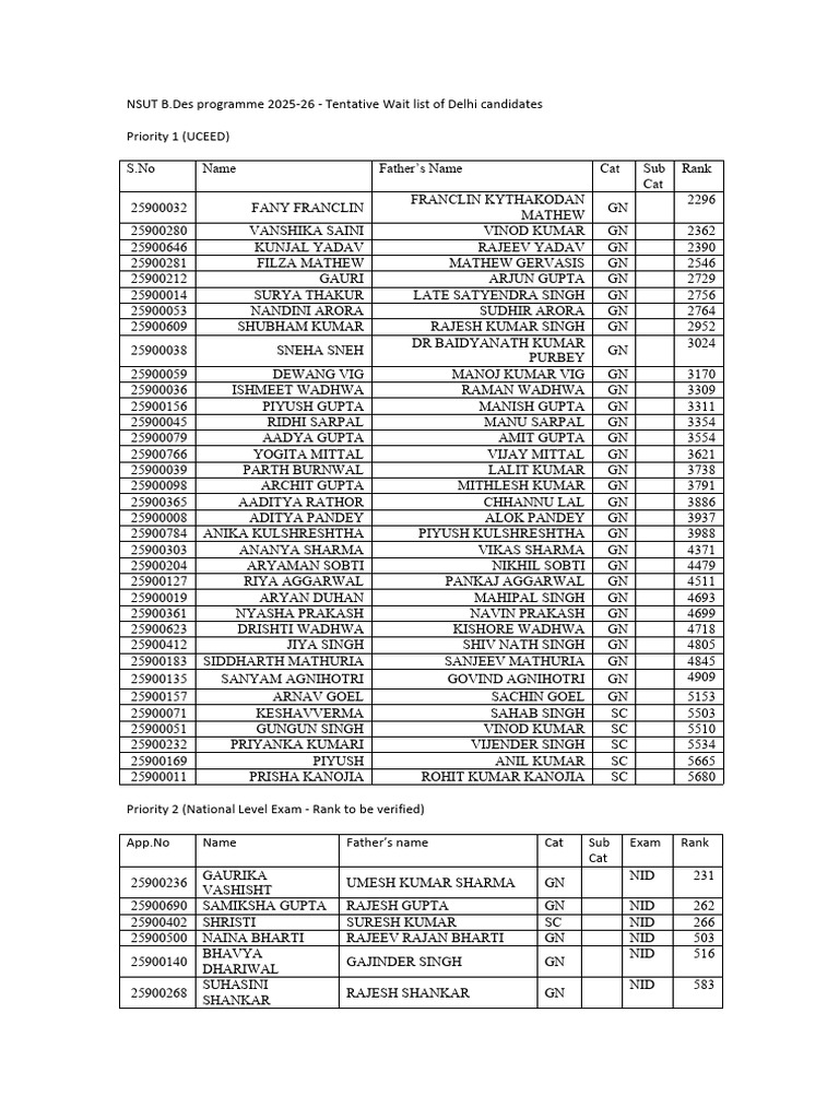 Delhi Waitlist Firstround June4 | PDF