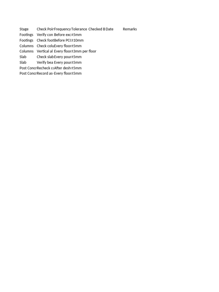 Surveying Checklist | PDF