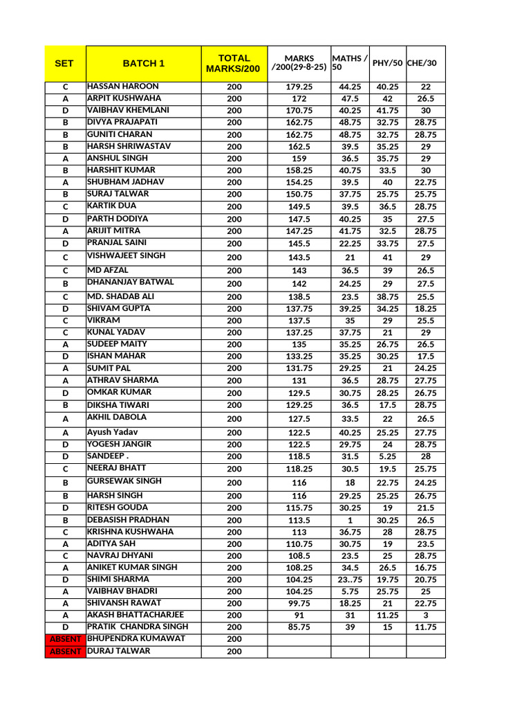 Rank Wise Marksheet Test-29 Aug 2025 | PDF
