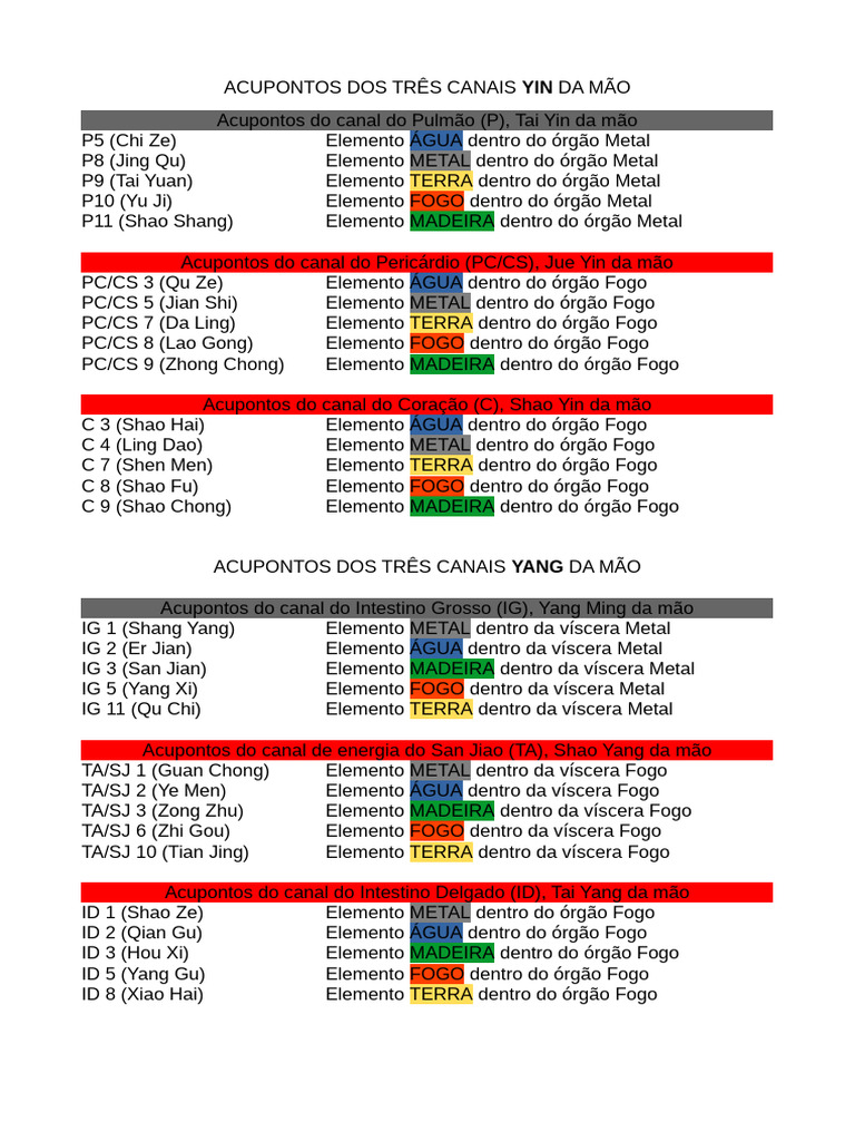 Acupontos dos Canais Yin e Yang da Mão e Pé | PDF | Medicina Chinesa ...