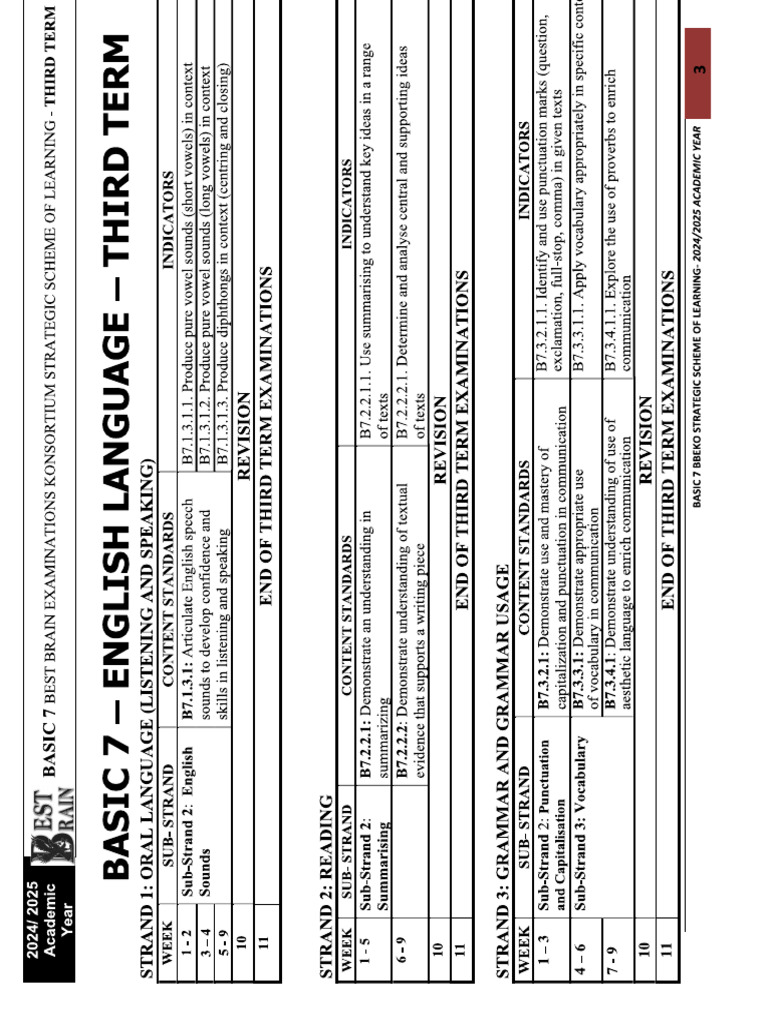 Form 1 English and Rme - 3rd Term | PDF