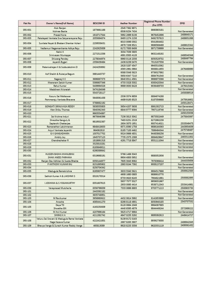 SRS List for Khata 4-8-2025 | PDF | Cinema Of India | Film Production Districts