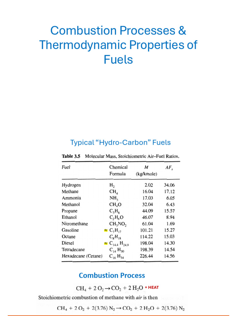 Combustion Processes & Thermodynamic Properties of Fuels-R4 | PDF | Combustion | Stoichiometry