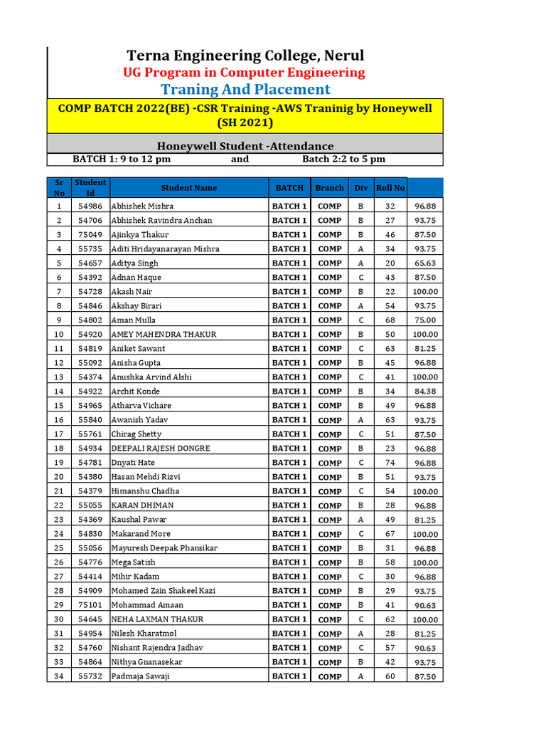 Honeywell AWS Training - BATCH 2022 - Overall Attendance | PDF