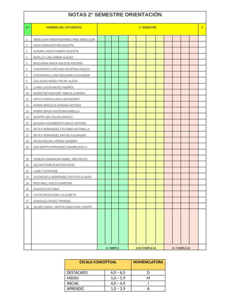 Lista para Notas Por Habilidad | PDF