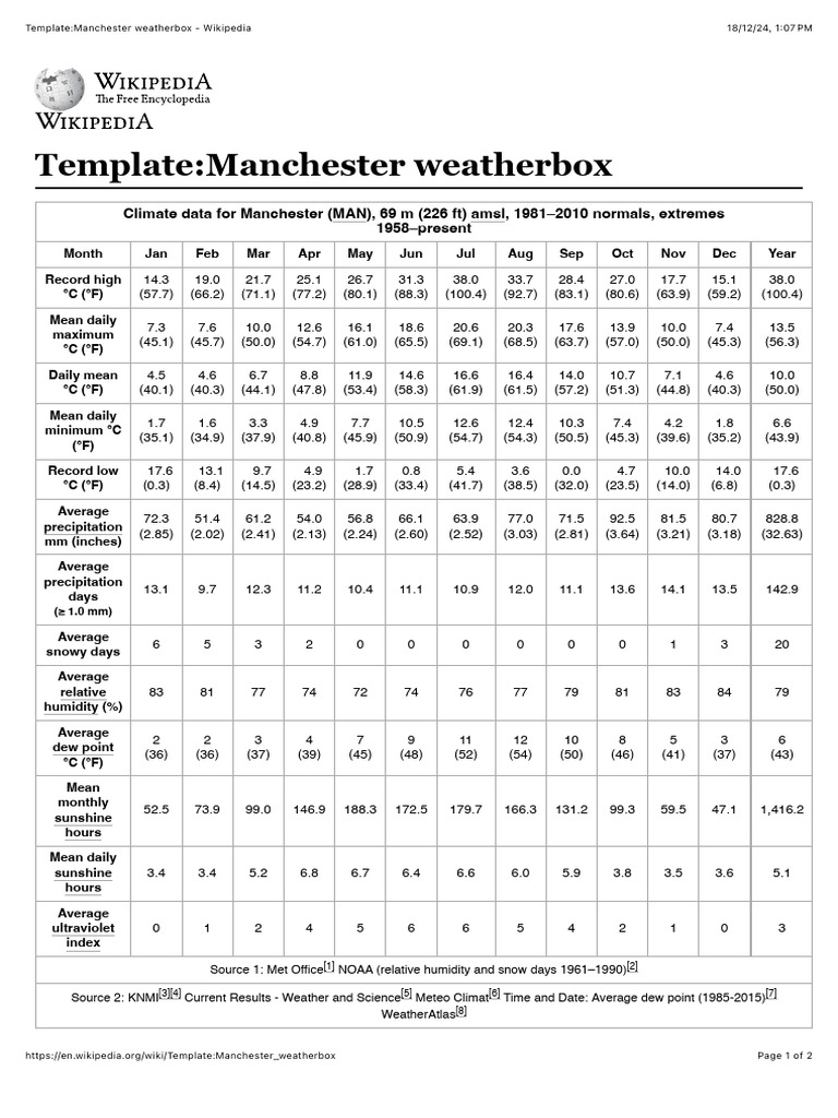 Manchester Climate Data Overview | PDF | Meteorology | Physical Phenomena