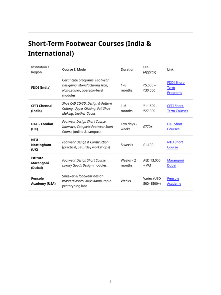 Short-Term Footwear Design Courses | PDF