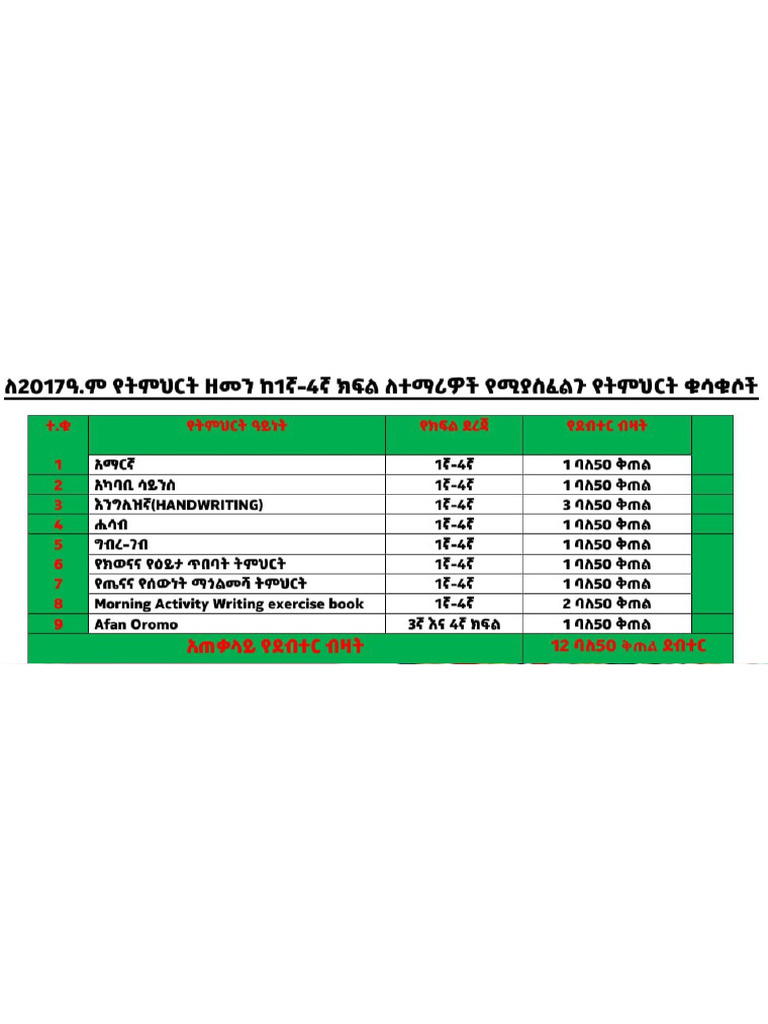 Grade 1 To 4 Needed Materials | PDF