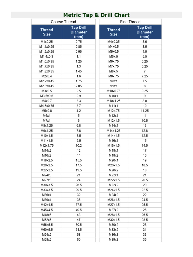 Metric Tap Drill Chart | PDF