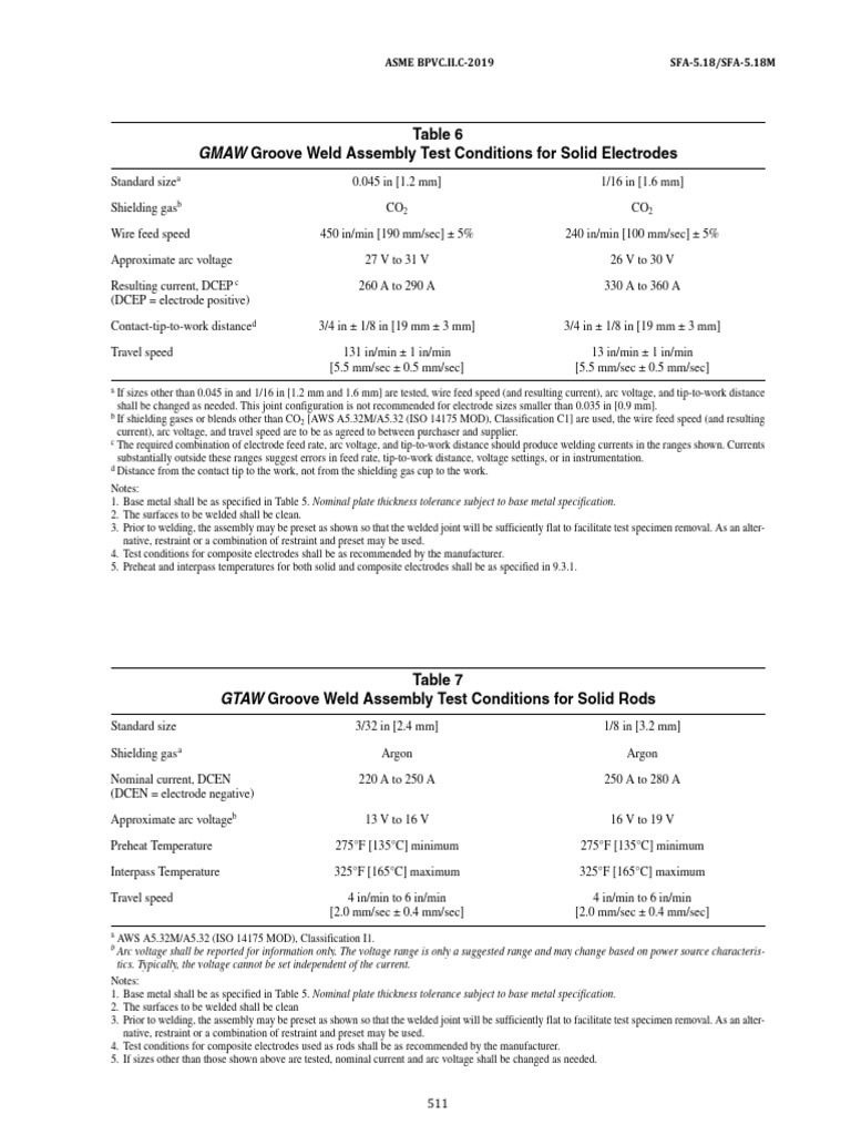 GMAW & GTAW Welding Test Conditions | PDF | Welding | Construction