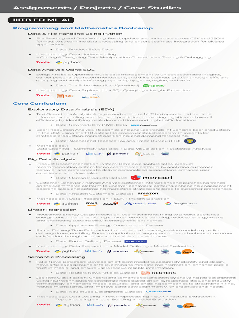 IIITB ED ML AI Assignments | PDF | Data Analysis | Data