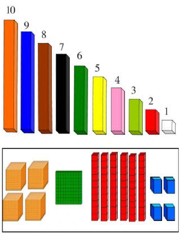 Base 10 | PDF