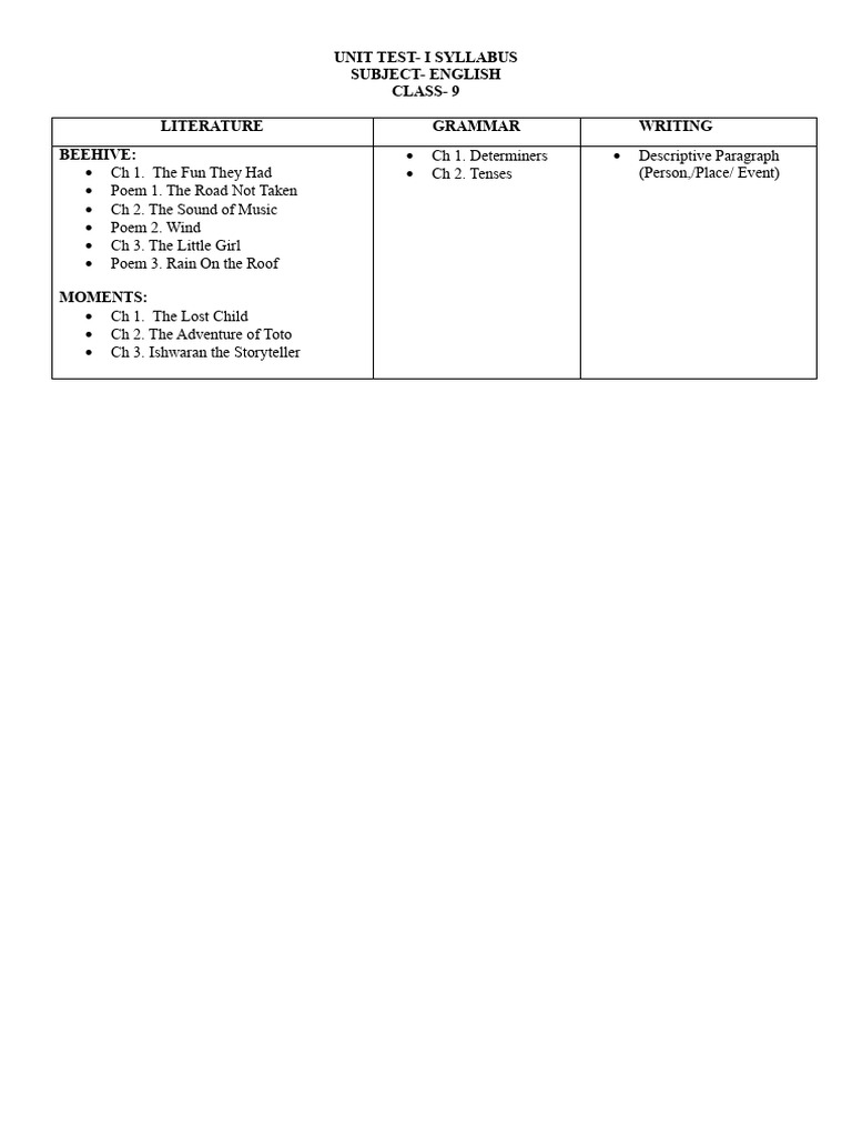 Class 9 English UNIT TEST-I Syllabus | PDF