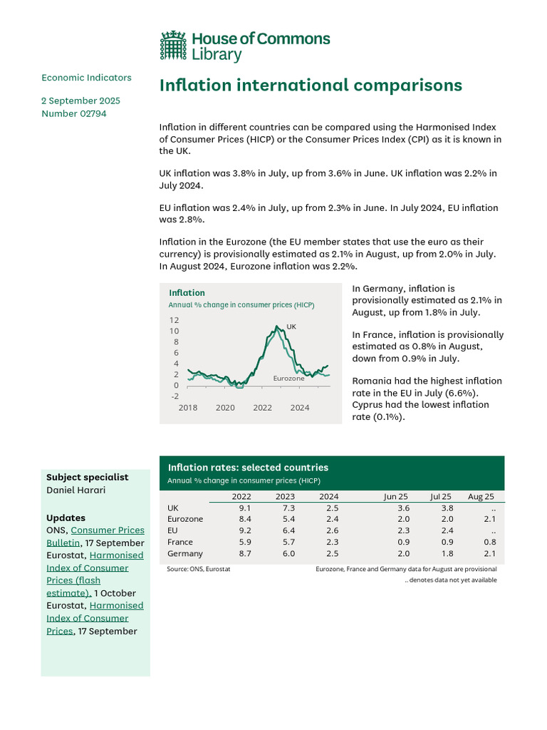 Inflation International Comparisons: Economic Indicators | PDF ...