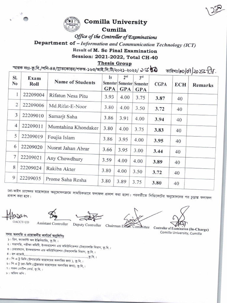 ICT 2021 2022 M.SC Thesis 3rd Semester Final Result | PDF