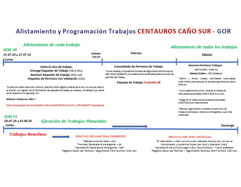 Ventana Programación CENTAUROS CSE - Sem 31 | PDF