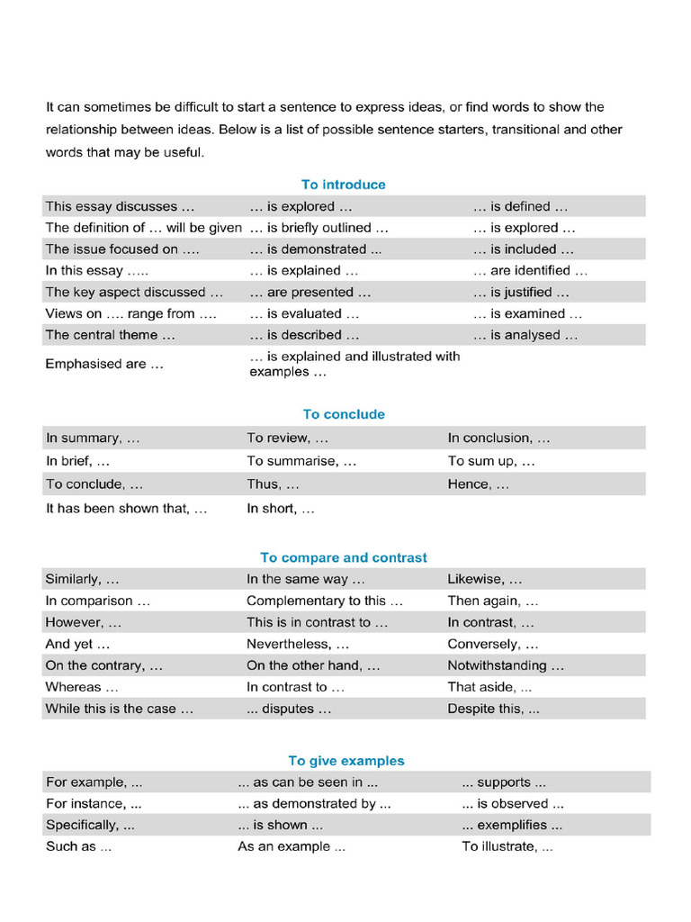 EAPP Word Bank | PDF