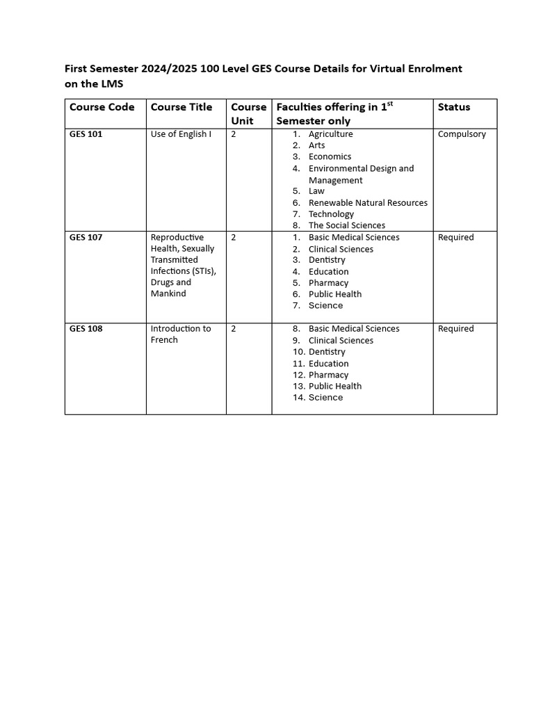 General Studies Courses and Titles 1st Semester 100l | PDF