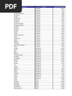 Liste des communes par wilaya en Algérie | PDF | Alger | Algérie