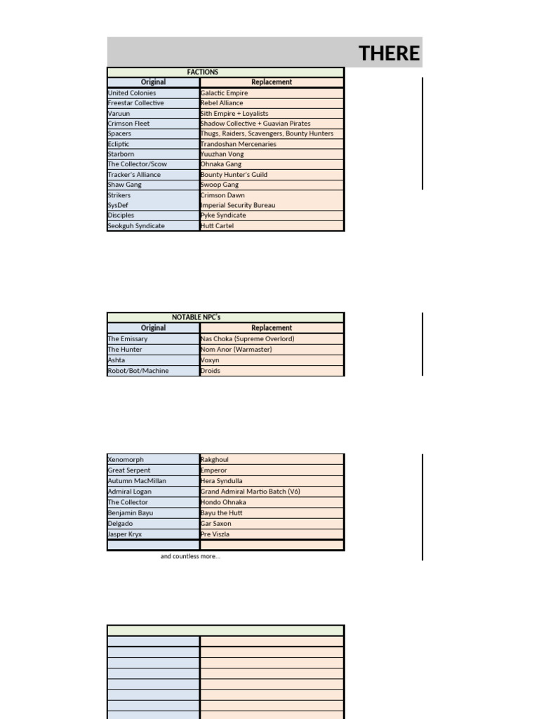 Faction and NPC Replacement Guide | PDF