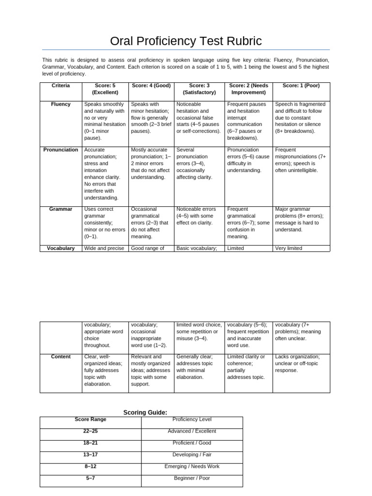 Oral Proficiency Test Rubric-1 | PDF | Vocabulary | Fluency