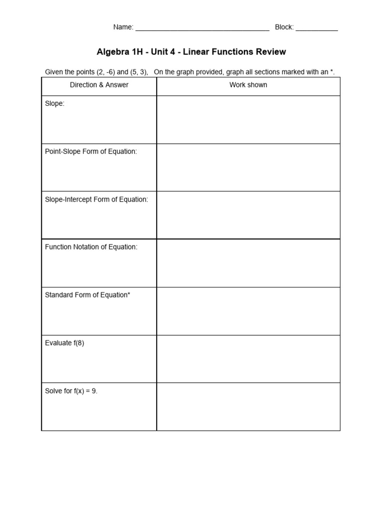 Algebra 1H - Unit 4 - Linear Functions Review | PDF