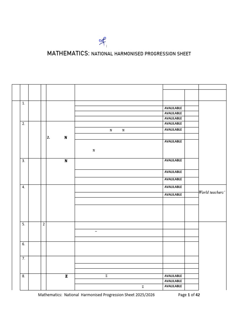 MATHEMATICS National Harmonised Progression Sheet 2025-2026 OK | PDF | Area | Factorization