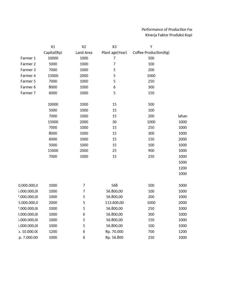 Data Statistik Deskriptif | PDF