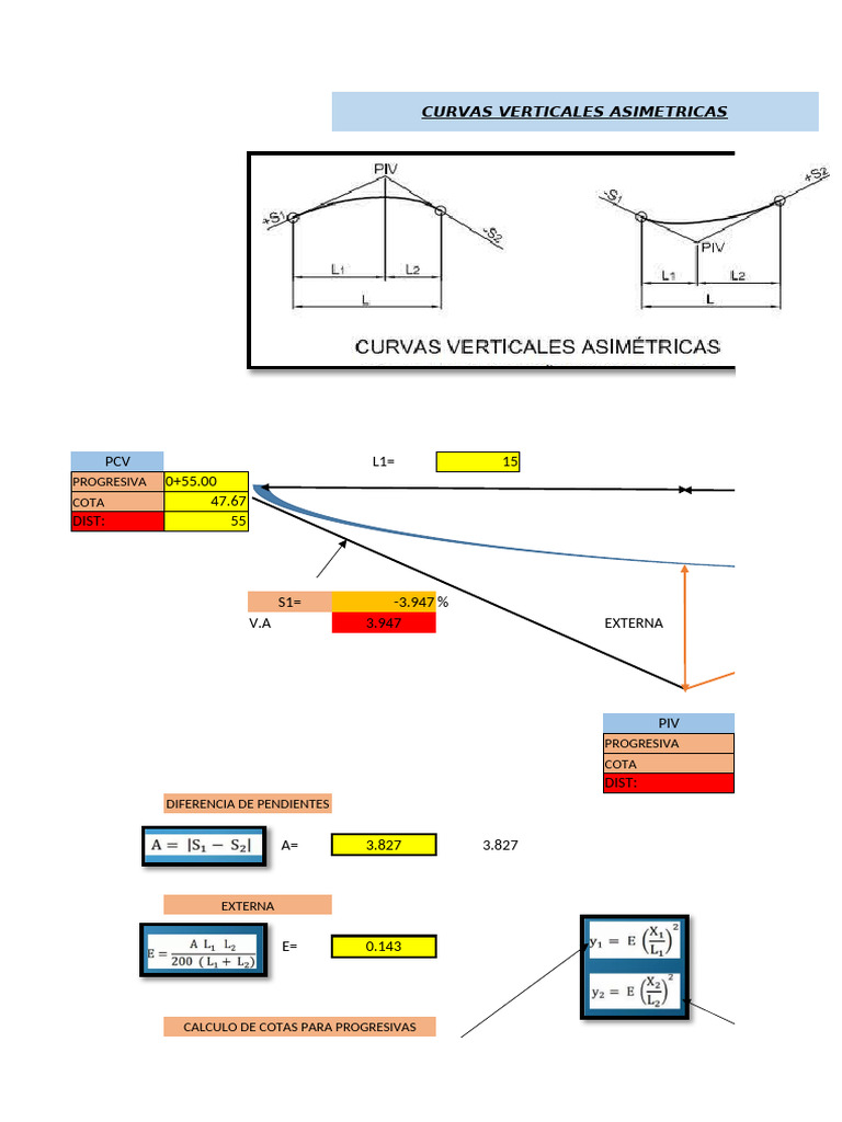 Cálculo de Curvas Verticales Asimétricas | PDF