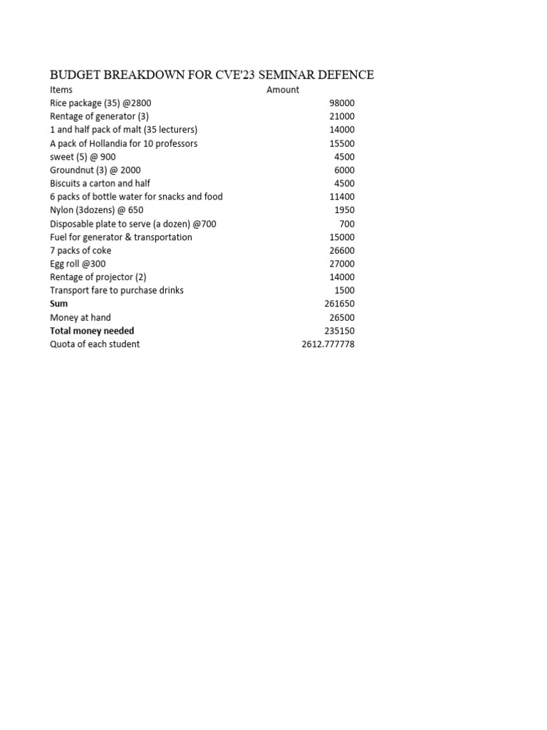 CVE'23 Seminar Budget Breakdown | PDF