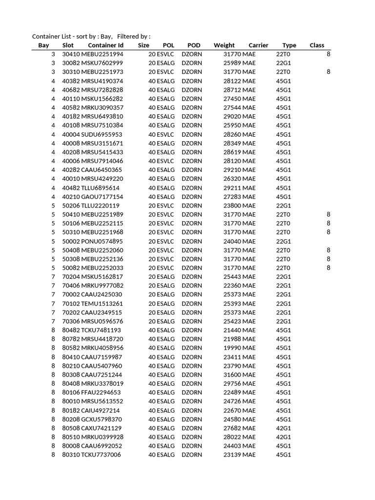 535e Dzorn List of Containers For Discharging-1 | PDF