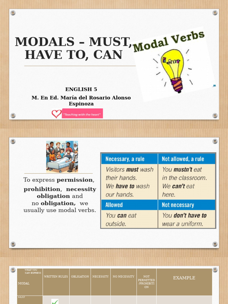Understanding English Modals: Must, Have To, Can | PDF | Linguistic ...