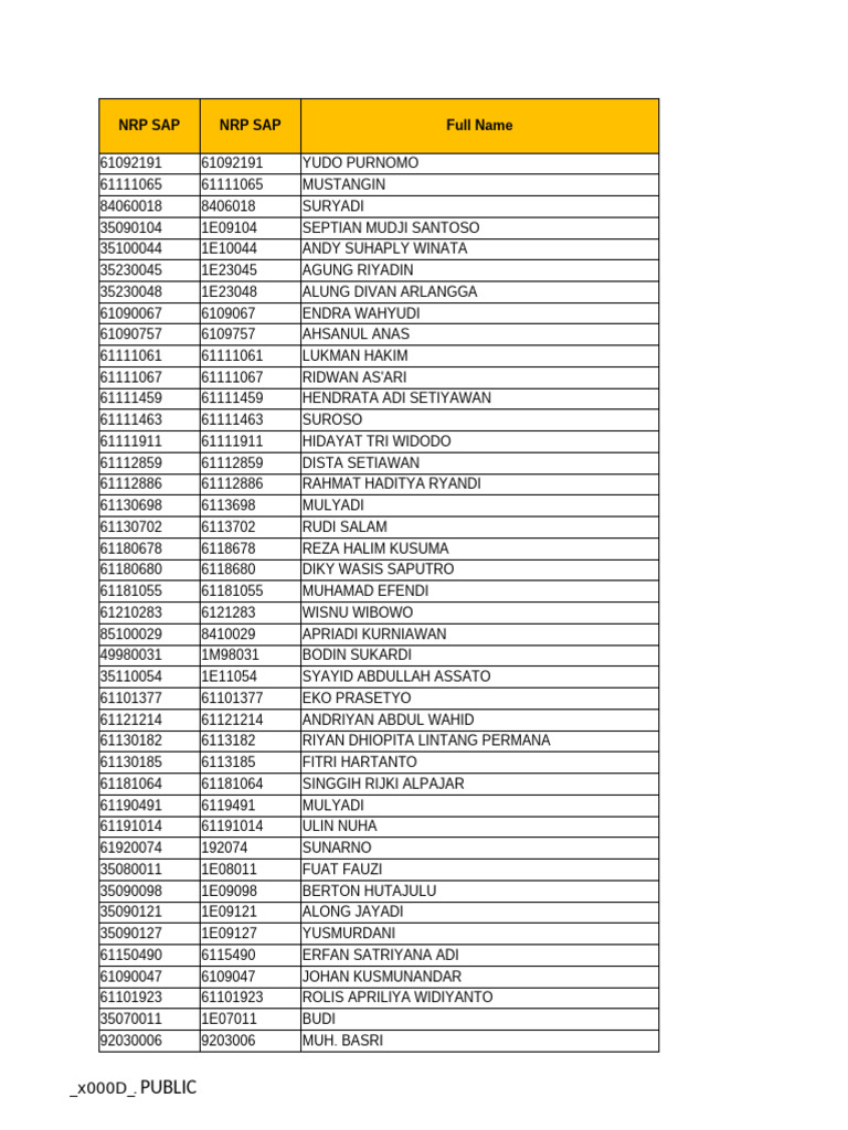 List of Employees and Positions | PDF