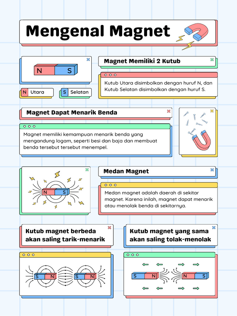 Kutub Magnet: Simbol N dan S | PDF