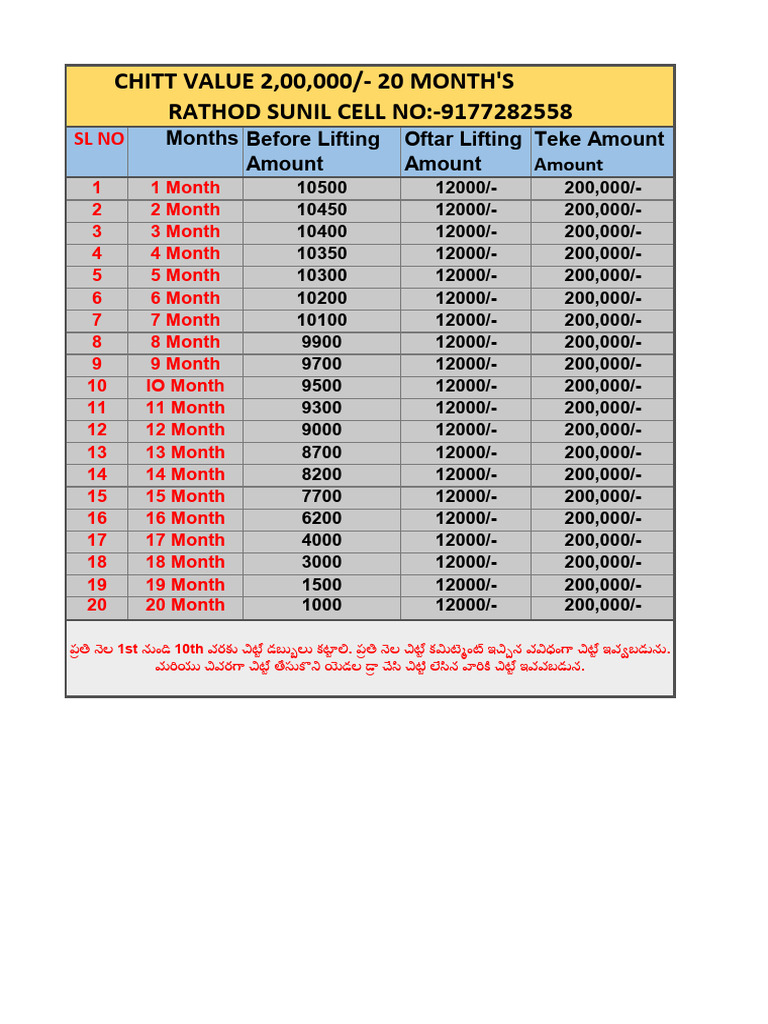 2 Lakhs Chitti Amount | PDF