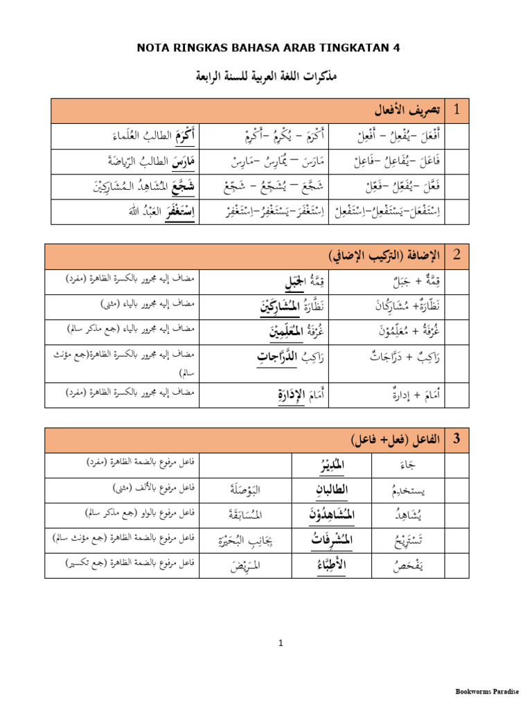 Nota Ringkas Bahasa Arab Tingkatan 4 | PDF