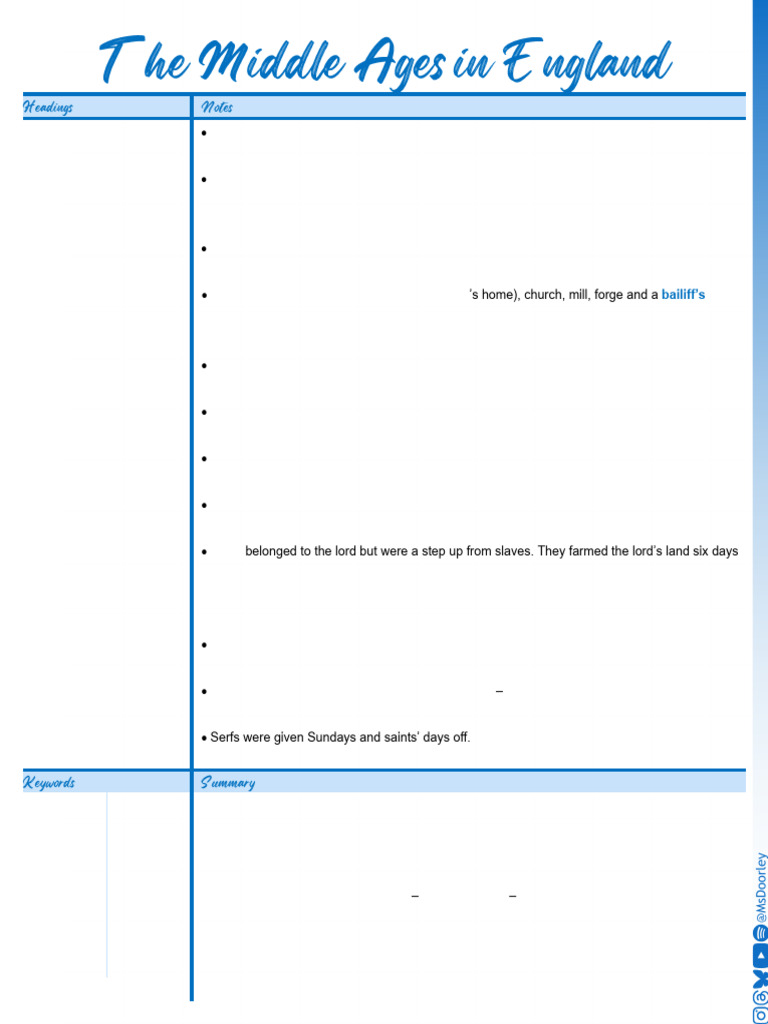 Ch. 6 - The Middle Ages in England | PDF | Serfdom | Knight