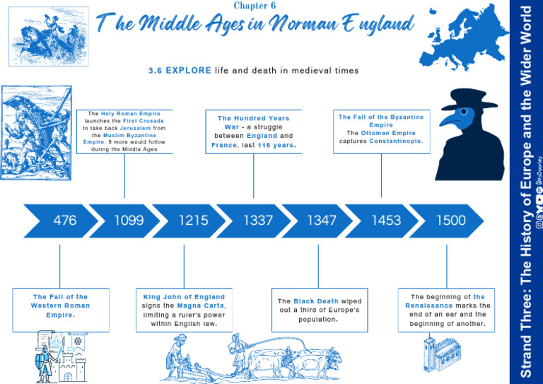Ch. 6 - The Middle Ages in Norman England Timeline | PDF