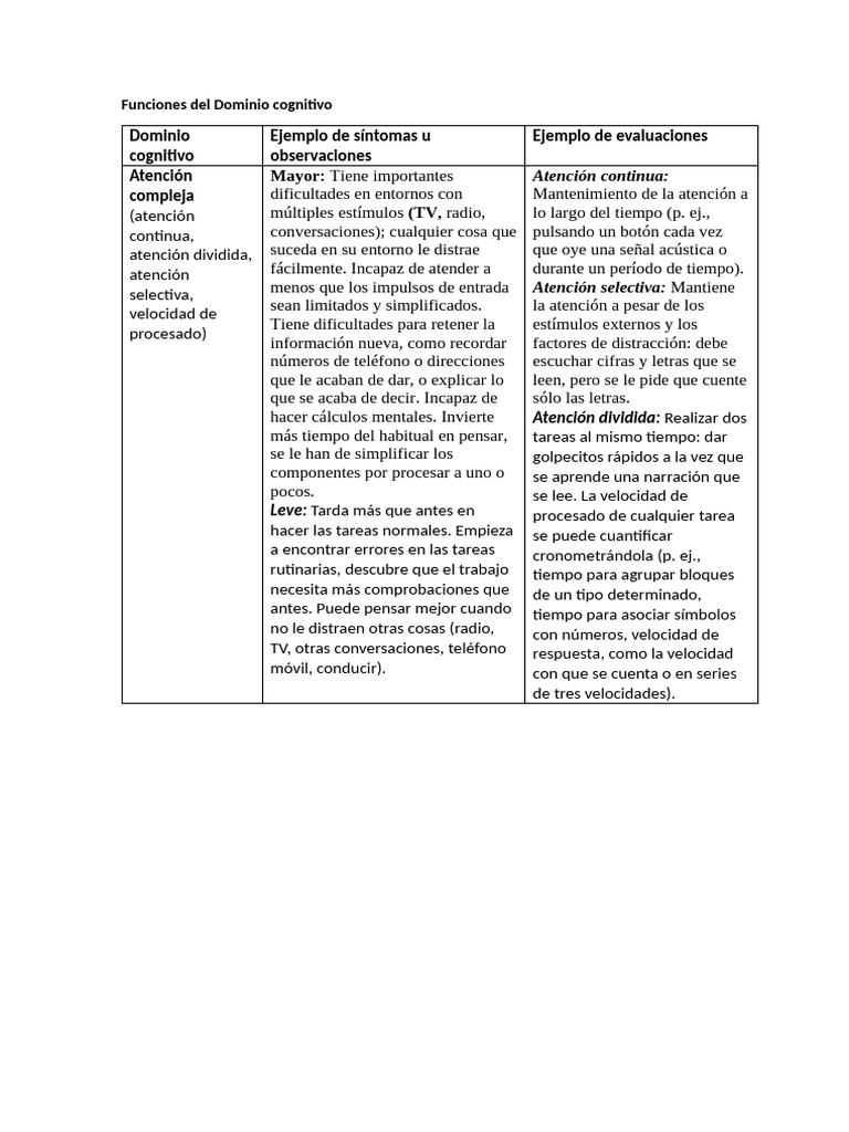 Dominio Cognitivo | PDF | Memoria | Atención