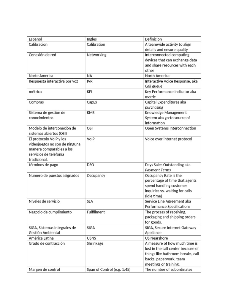 Essential Call Center Terminology Guide | PDF | Call Centre | Voice Over Ip