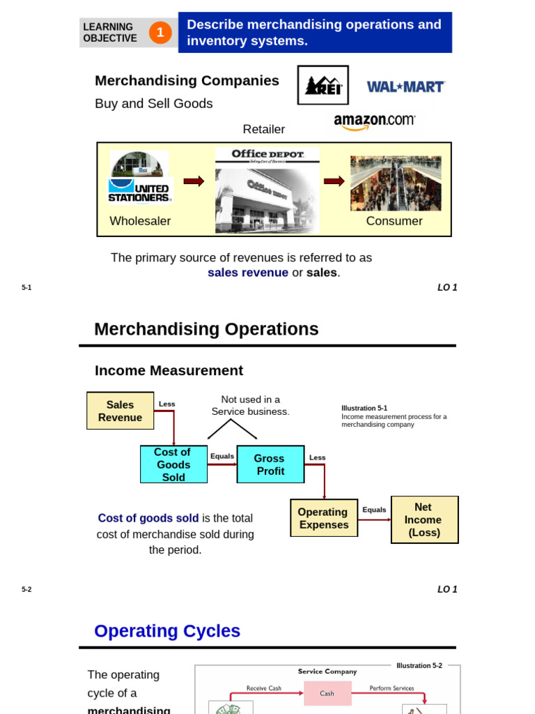 Merchandising Operations Overview | PDF | Cost Of Goods Sold | Inventory