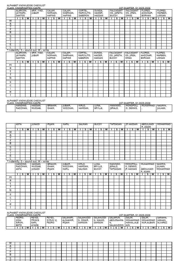 Kindergarten Alphabet Knowledge Checklist | PDF
